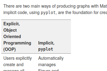 Table CSS needs cleanup · Issue #18962 · matplotlib/matplotlib · GitHub