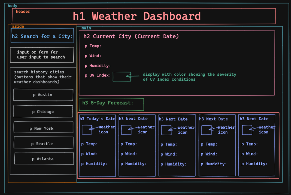 GitHub - KGlinoga/weather-dashboard: Challenge 6 - Weather Dashboard to ...