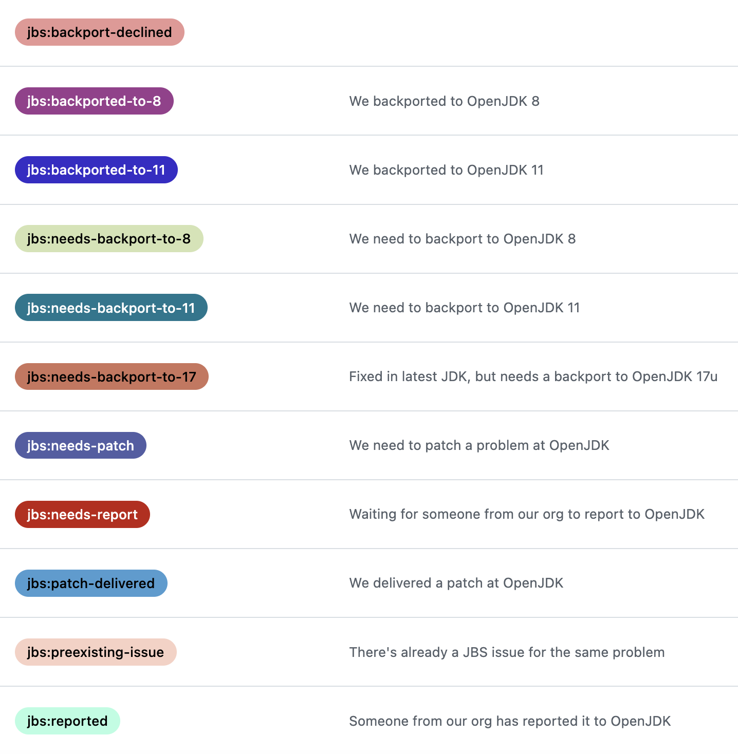 Articulating Interactions with JBS · Issue #176 · adoptium/adoptium · GitHub