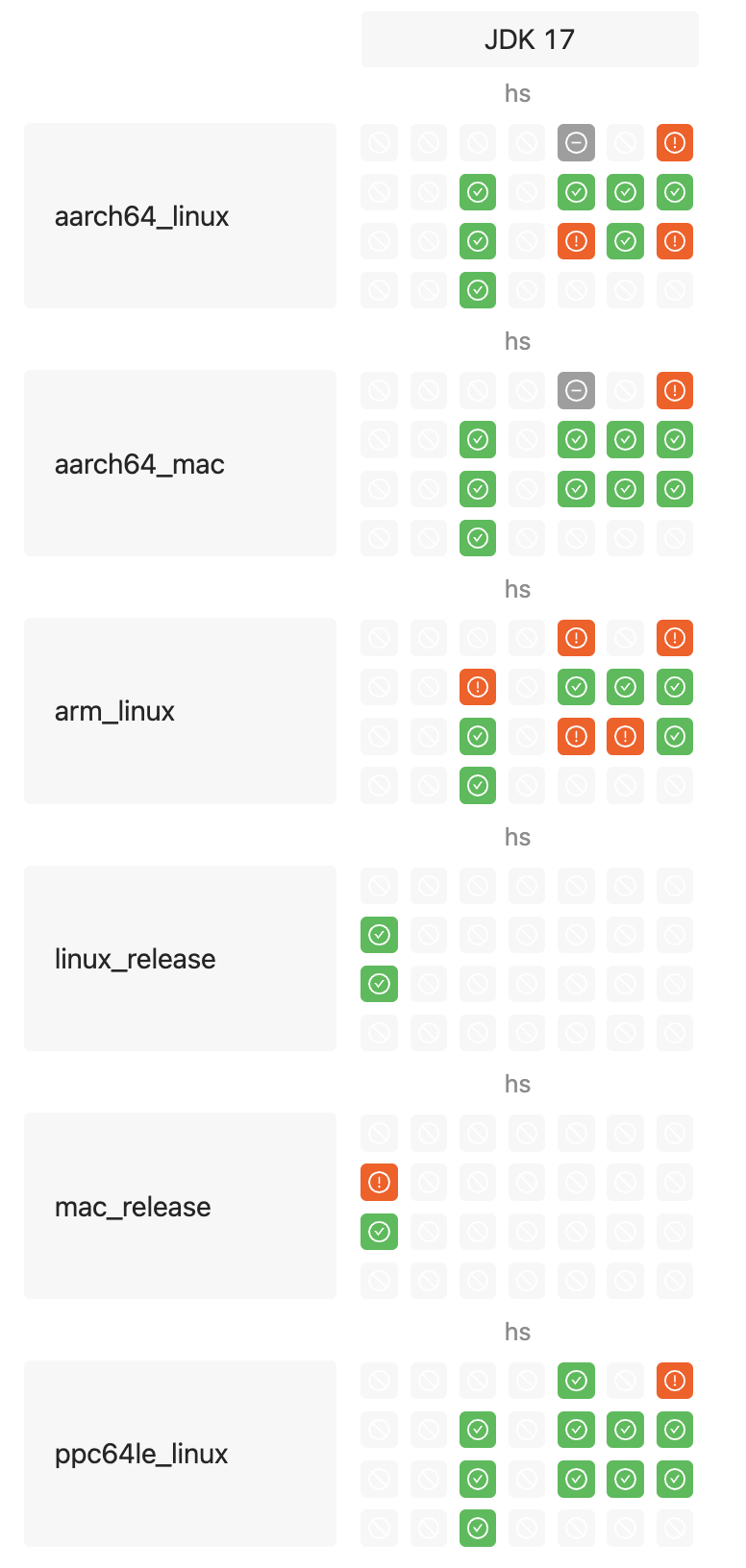 General Retrospective for January 2023 Releases · Issue #200 · adoptium/adoptium · GitHub