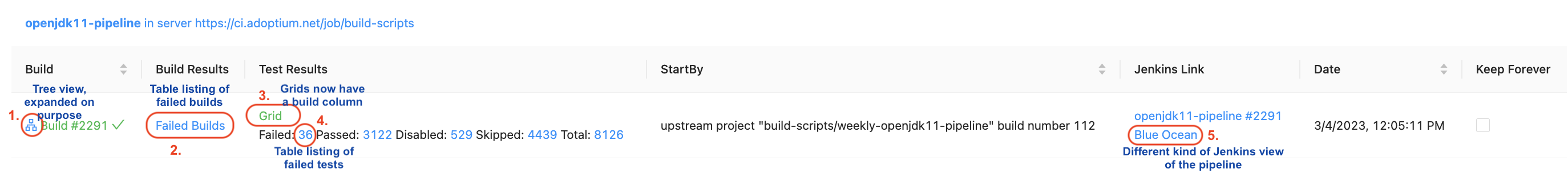 [Enhancement] Collapse All button for TRSS buildTreeView · Issue #780 ...