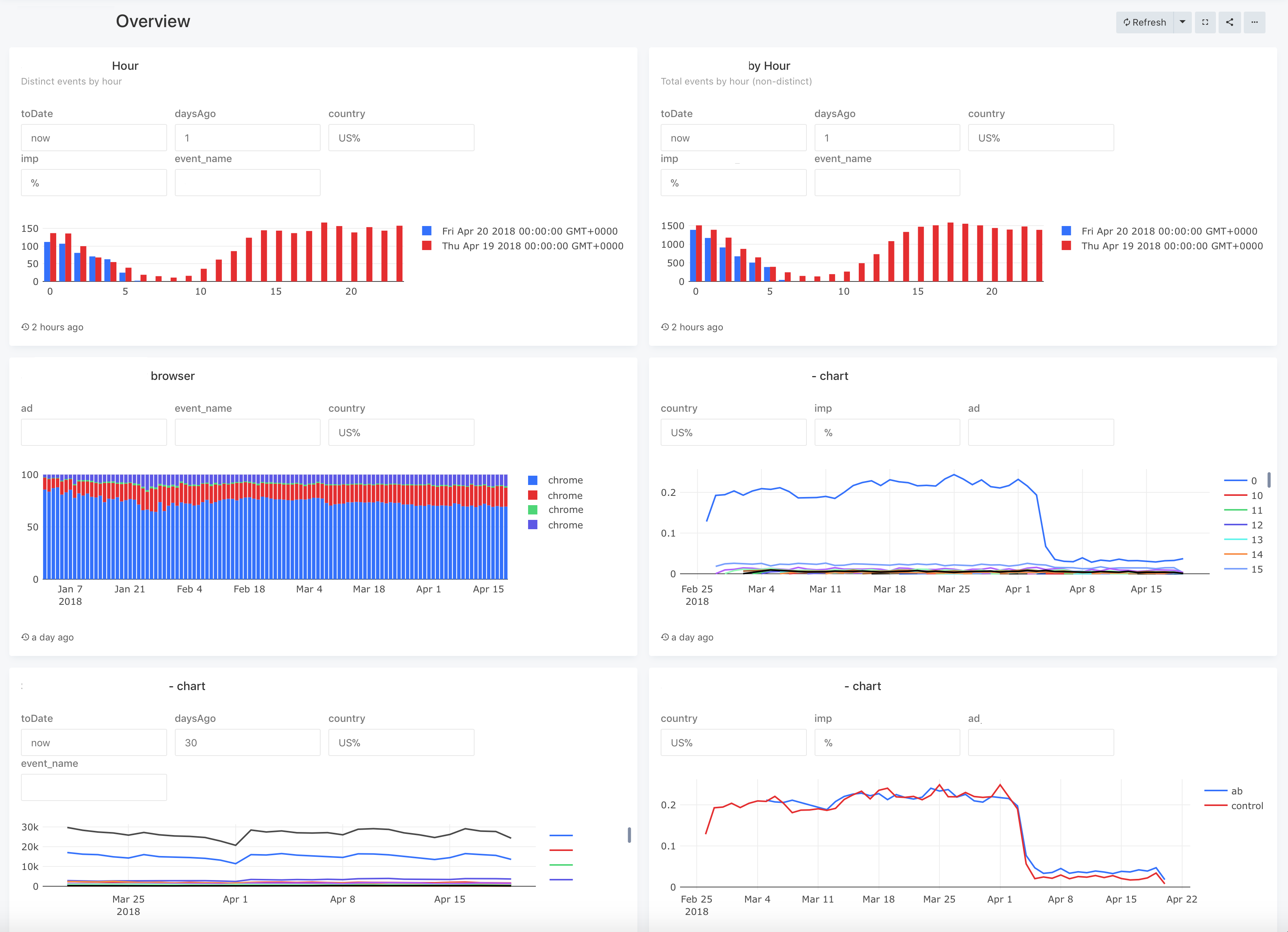 Tiring Design Refinement Color Scheme · Issue #2476 · getredash/redash · GitHub