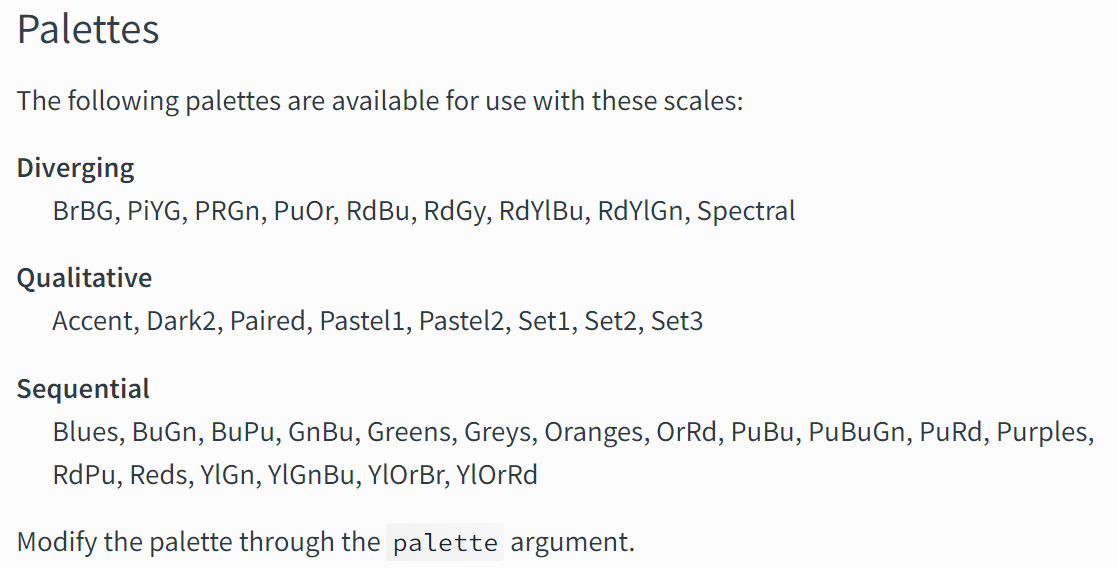 Warning: Unknown palette [COLOR] · teamalgoritma community · Discussion #422 · GitHub