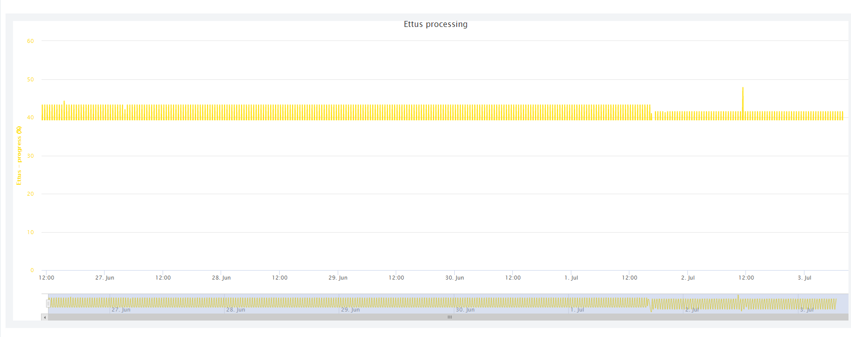 Incorrect clip path after update · Issue #13777 · highcharts/highcharts ...