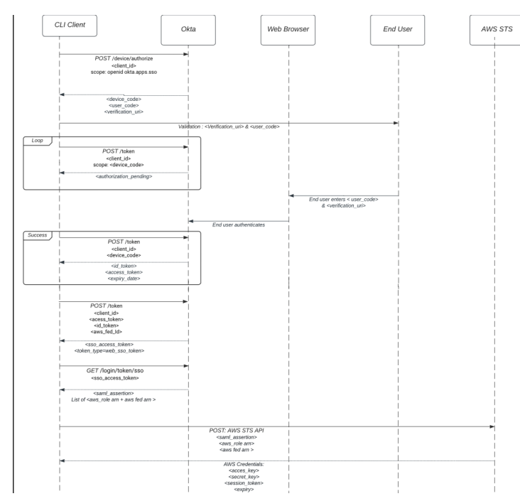 GitHub - patilkapil/get_aws_creds_okta_oie GitHub - patilkapil/get_aws_creds_okta_oie