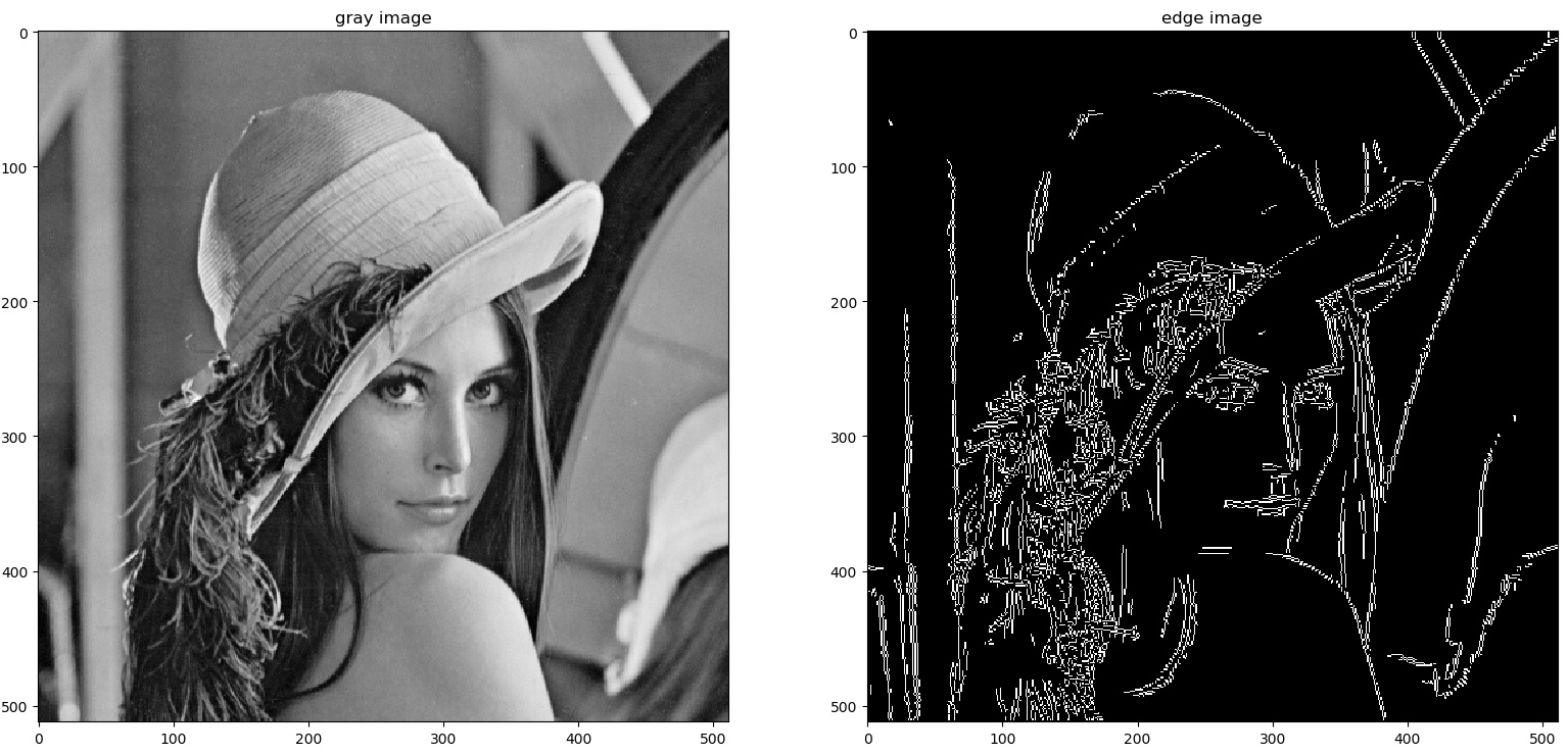 GitHub Hank Tsou Implement Edge Detection Canny Edge Detection