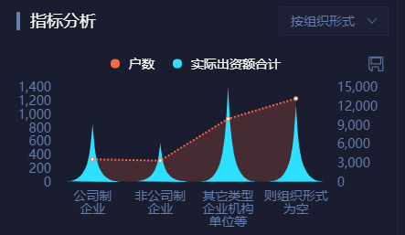 getDataURL获取的URL，折线图的线条不显示 · Issue #9073 · apache/echarts · GitHub