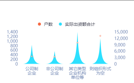 getDataURL获取的URL，折线图的线条不显示 · Issue #9073 · apache/echarts · GitHub