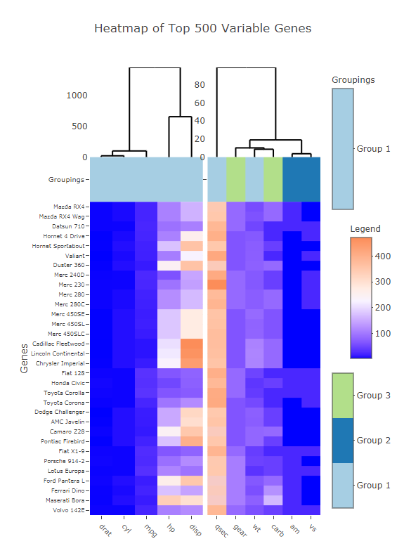 Heatmaply Annotation Legend Control · Issue 175 · Talgaliliheatmaply · Github