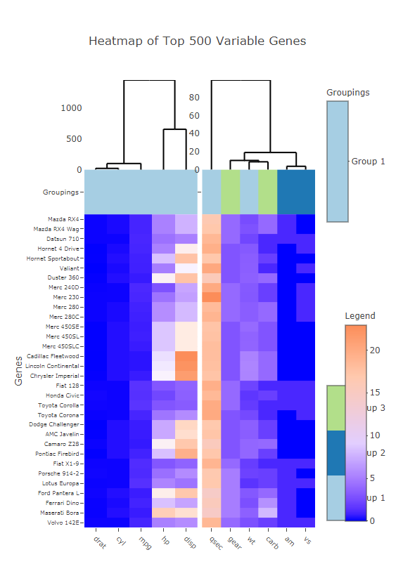 Heatmaply Annotation Legend Control · Issue #175 · talgalili/heatmaply · GitHub