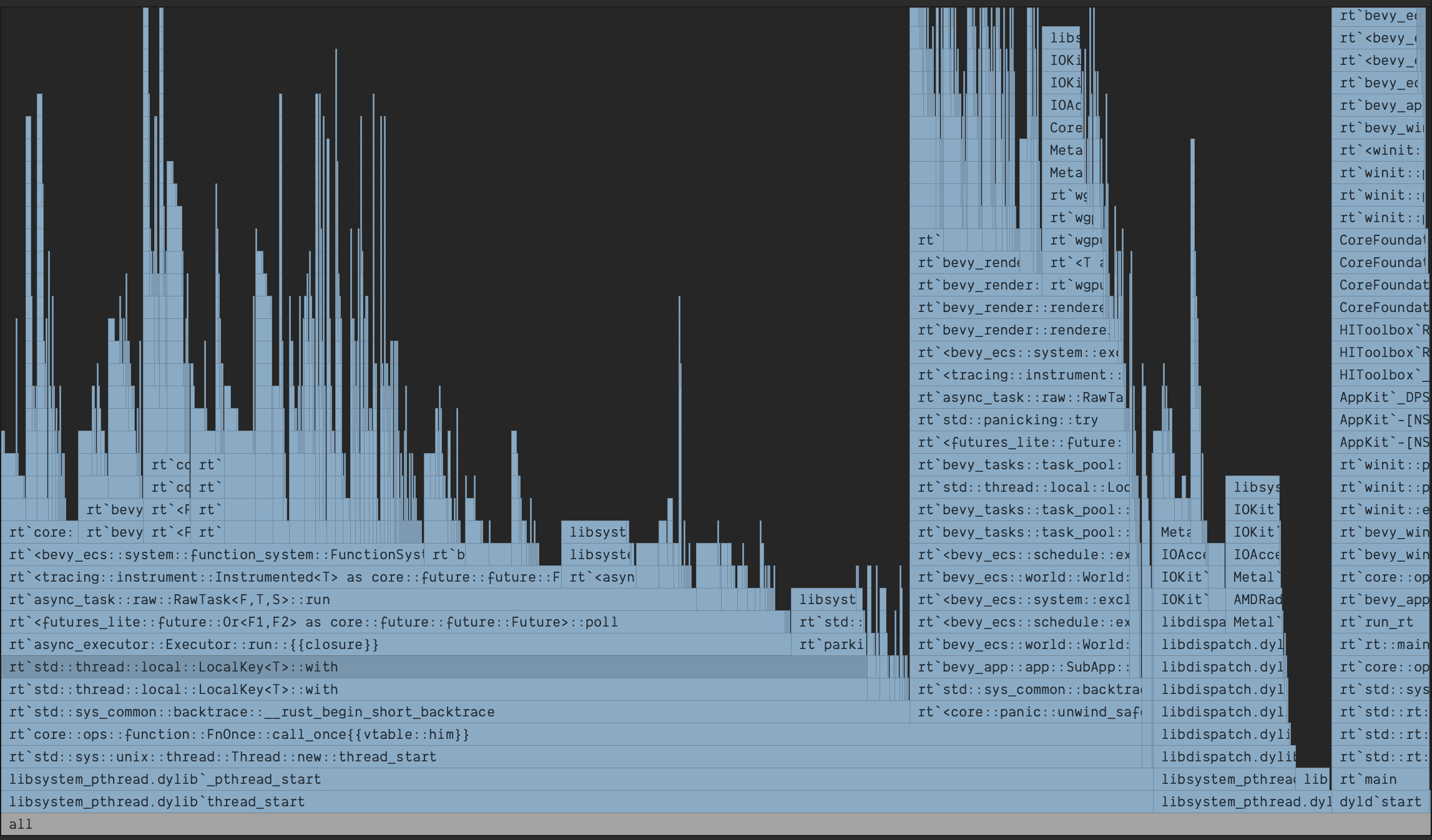 Asset server file watcher is causing stuttering on OSX · Issue #8177 · bevyengine/bevy · GitHub