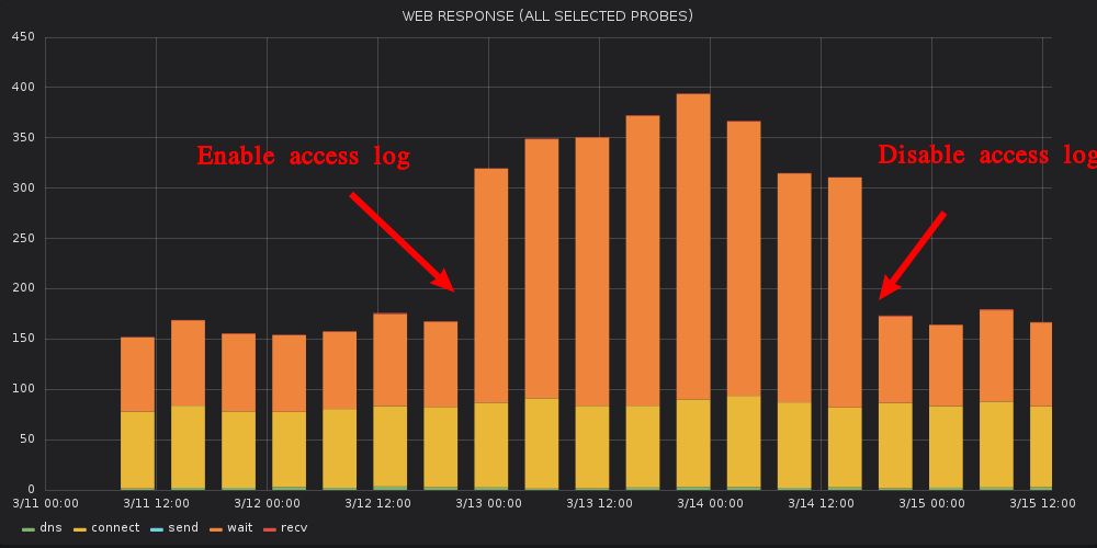 Send traefik access log to fluentd · Issue #3021 · traefik/traefik · GitHub