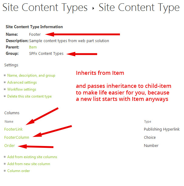 Custom Contenttype Is Not Actually Attached To The List When Using Spfx Asset Provisioning
