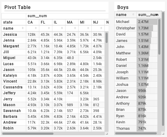 [Dashboard] Nested scroll bars using table views after upgrading to 0.18.4 · Issue #2913 ...