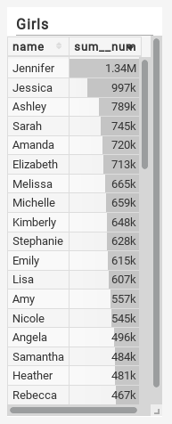 [Dashboard] Nested scroll bars using table views after upgrading to 0.18.4 · Issue #2913 ...