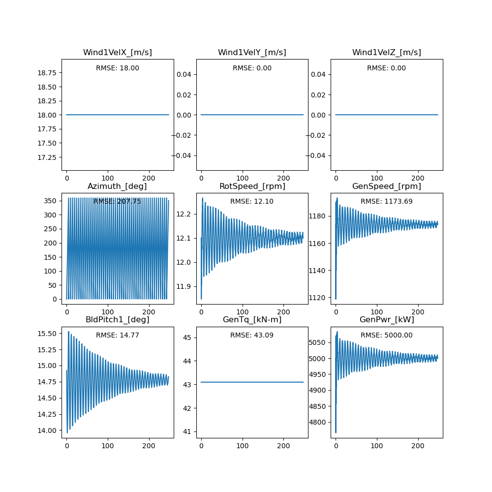 Inconsistent Output and Assignment Error in fx_getMats Function during OC4 Wind Turbine ...