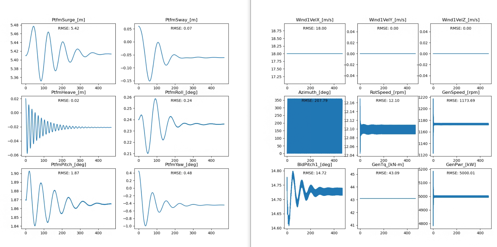 Inconsistent Output and Assignment Error in fx_getMats Function during OC4 Wind Turbine ...