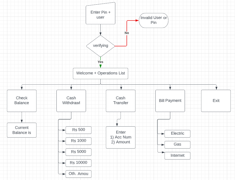 GitHub - mjunaidca/TypeScript-Node-Projects