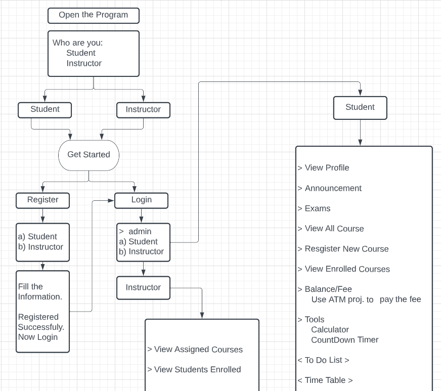 GitHub - mjunaidca/TypeScript-Node-Projects