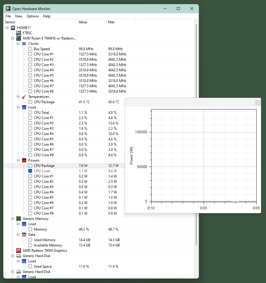 Minisforum UM790 (Ryzen 9 7940HS) weird power readings · Issue #1591 · openhardwaremonitor ...