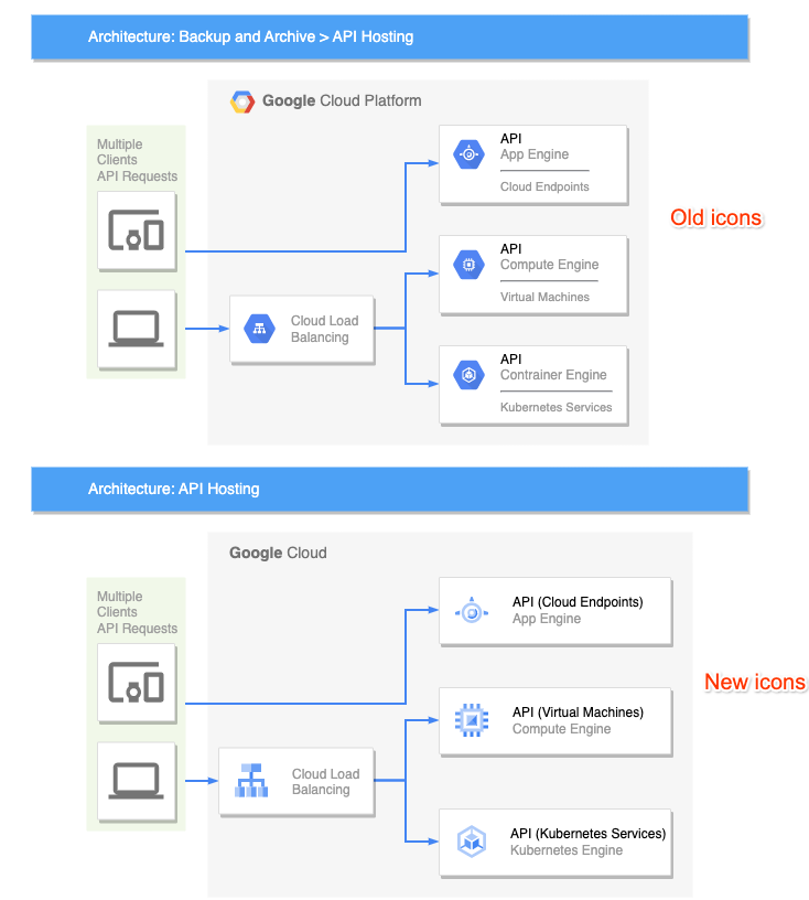 The GCP templates use out-dated icons · Issue #3254 · jgraph/drawio ...