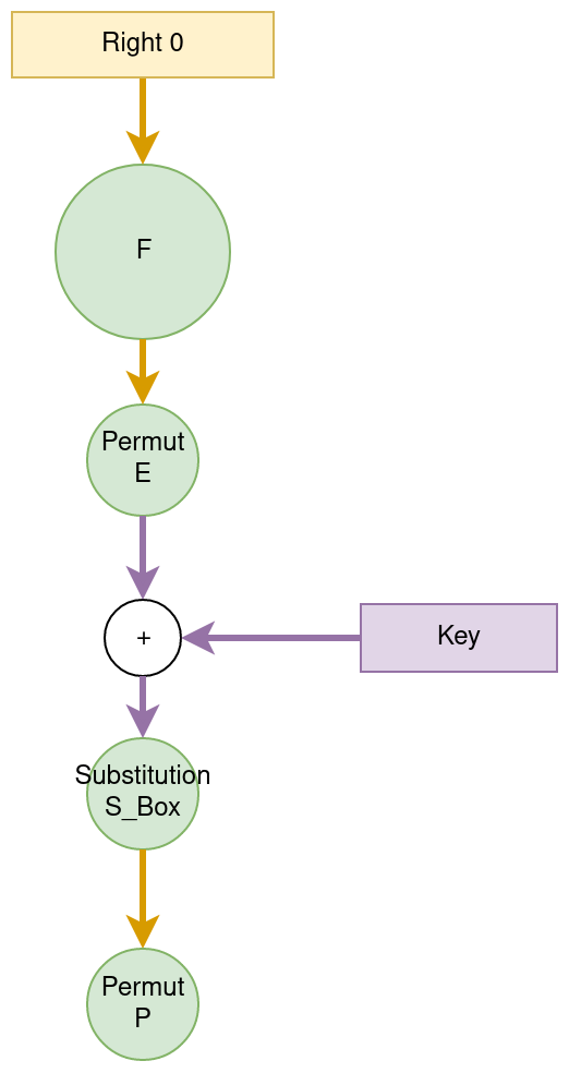 Github Owalidftssl 42 Cursus An Introduction To Cryptographic