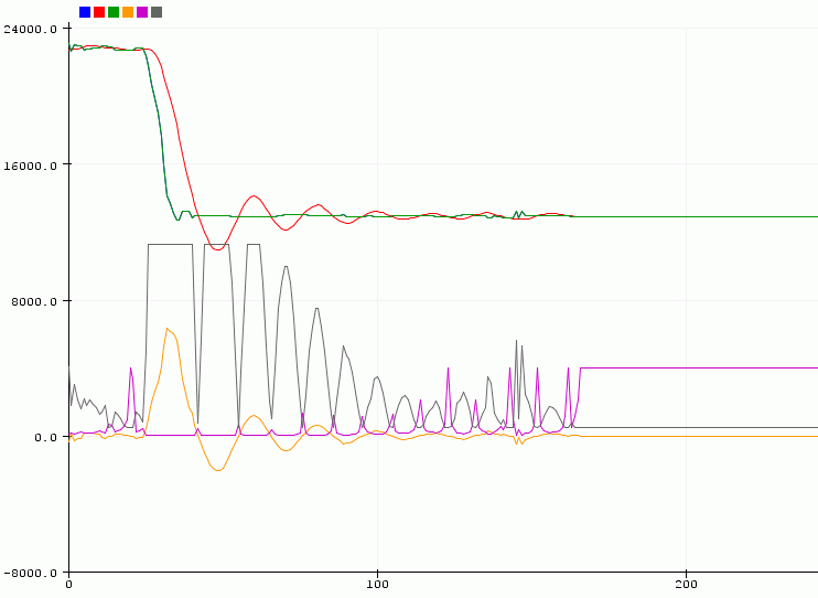 setAcceleration cause wrong deceleration calculation (overshoot) · Issue #40 · gin66 ...