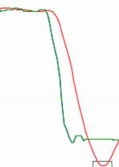 setAcceleration cause wrong deceleration calculation (overshoot) · Issue #40 · gin66 ...