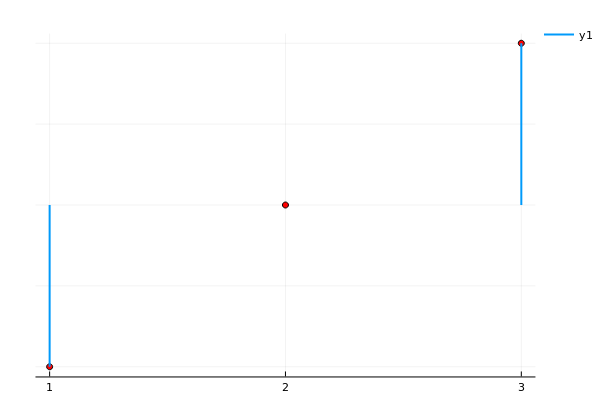 X-axis at top · Issue #2023 · JuliaPlots/Plots.jl · GitHub