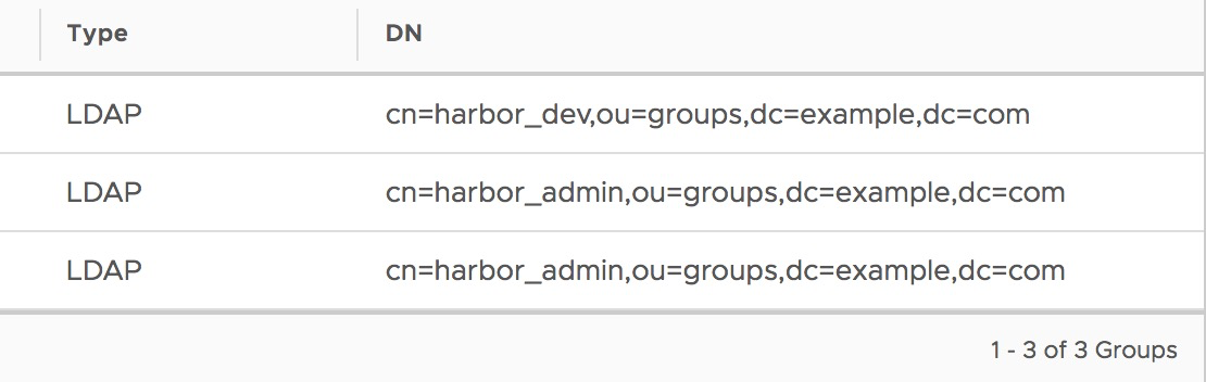 Should Not Let User To Create Two Groups With Same Dn · Issue 5487 · Goharbor Harbor · Github