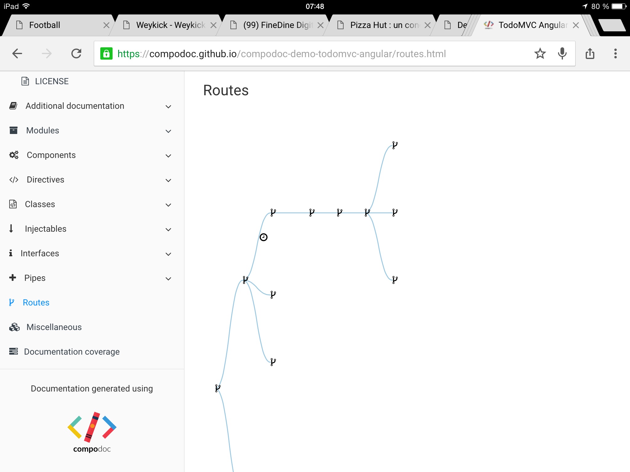Bug Ios 8 Routes Graph Rendering · Issue 229 · Compodoccompodoc · Github