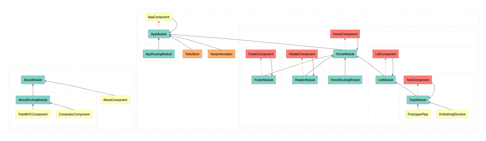 [FEATURE] Allow zoom in graph · Issue #234 · compodoc/compodoc · GitHub