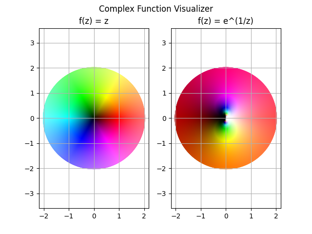 GitHub - jjbrown0413/complex_function_grapher: Uses domain coloring to plot a complex function ...