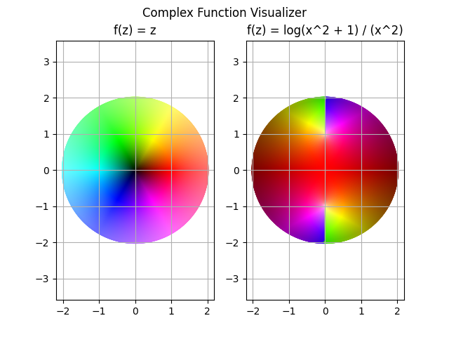 GitHub - jjbrown0413/complex_function_grapher: Uses domain coloring to plot a complex function ...