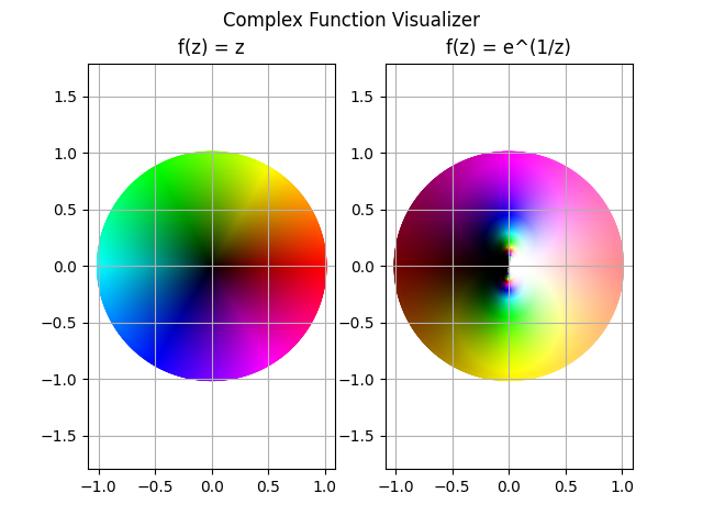 GitHub - jjbrown0413/complex_function_grapher: Uses domain coloring to plot a complex function ...