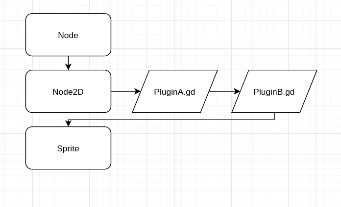 Allow modification of engine's types via scripts on runtime · Issue #1167 · godotengine/godot ...
