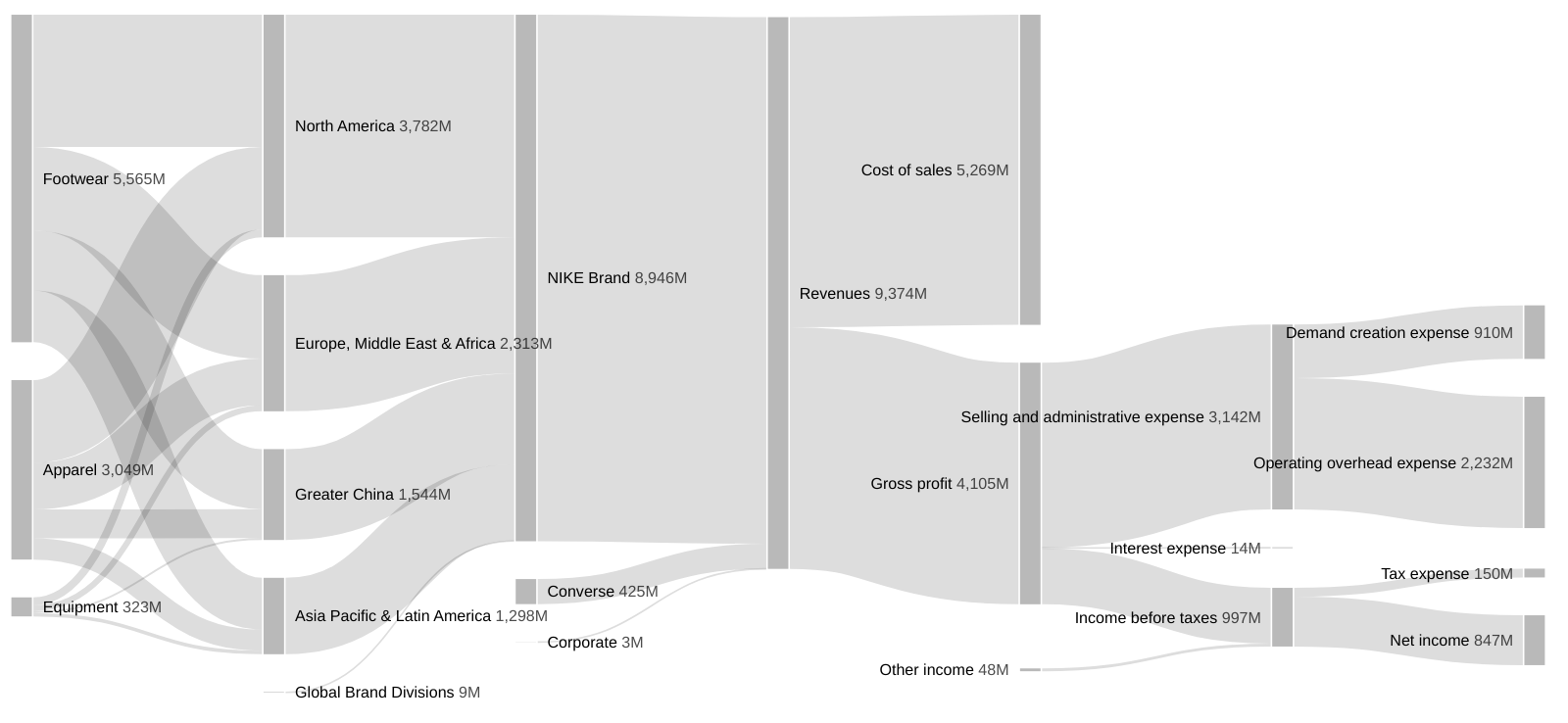 Sankey diagrams · Issue #4492 · mermaid-js/mermaid · GitHub