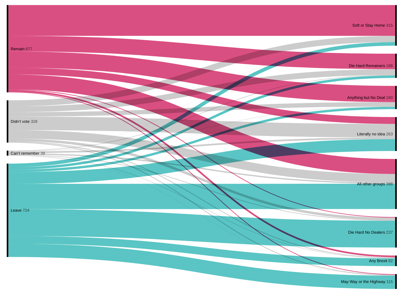 Sankey diagrams · Issue #4492 · mermaid-js/mermaid · GitHub