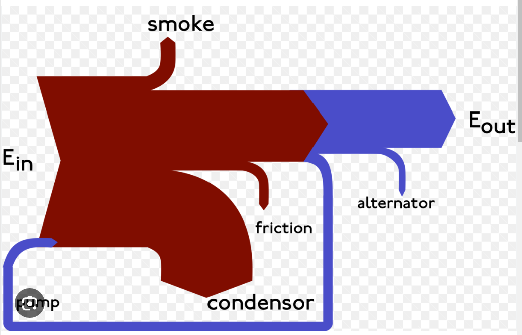 Sankey diagrams · Issue #4492 · mermaid-js/mermaid · GitHub