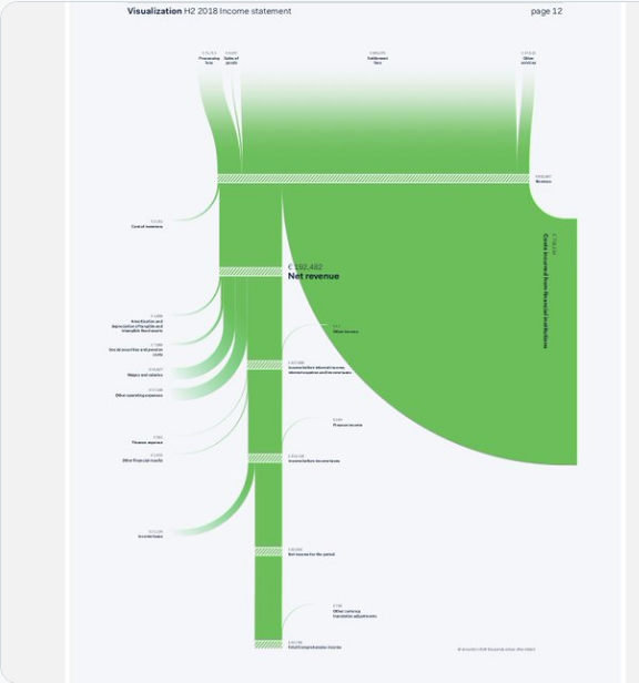 Sankey diagrams · Issue #4492 · mermaid-js/mermaid · GitHub