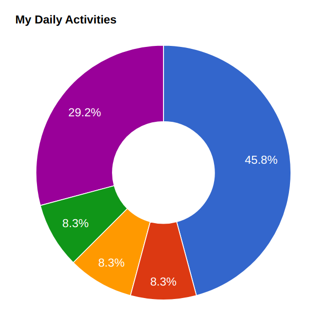 Support for Circular Flow Diagram · Issue #3228 · mermaid-js/mermaid ...