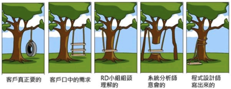 认识 UML · Issue #1 · luhui/mblog · GitHub