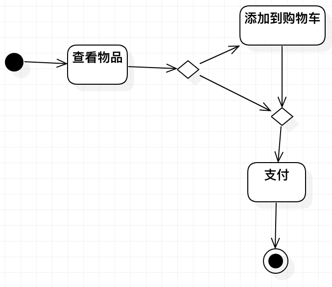 UML-活动图 · Issue #3 · luhui/mblog · GitHub