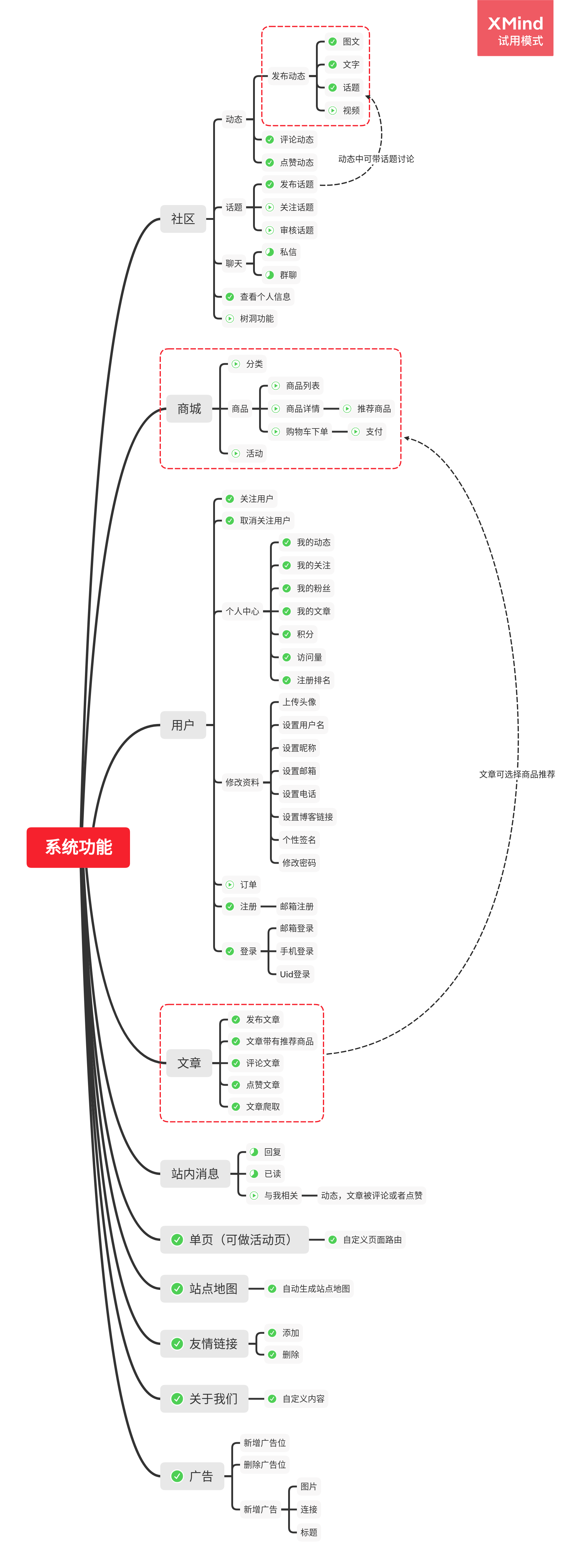Go Blog 一个基于Beego开发的社交商城博客系统 · Issue #1837 · 521xueweihan/HelloGitHub · GitHub