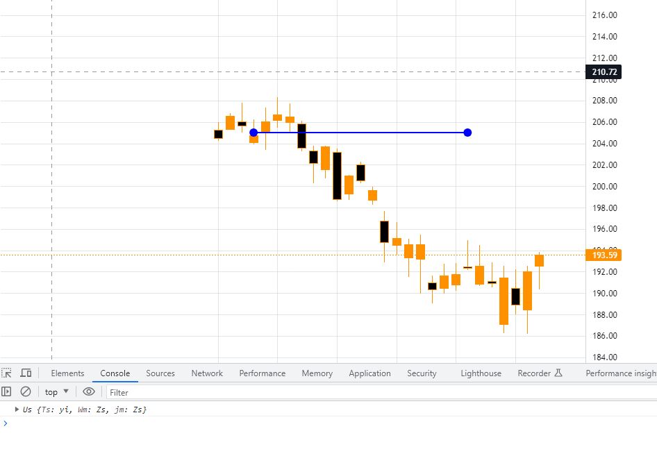 After removing line form the chart getting issue . · Issue #1406 · tradingview/lightweight ...