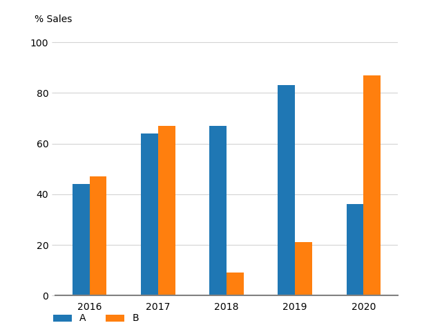 Fine tune grid and axis · Issue #498 · mpld3/mpld3 · GitHub