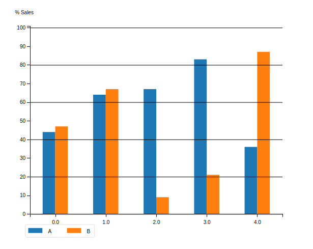 Fine tune grid and axis · Issue #498 · mpld3/mpld3 · GitHub