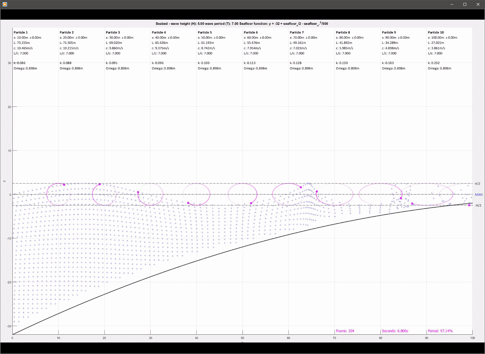 GitHub - Sl0thie/CoastalWaveToolbox: Is a MatLAB Toolbox that hold ...