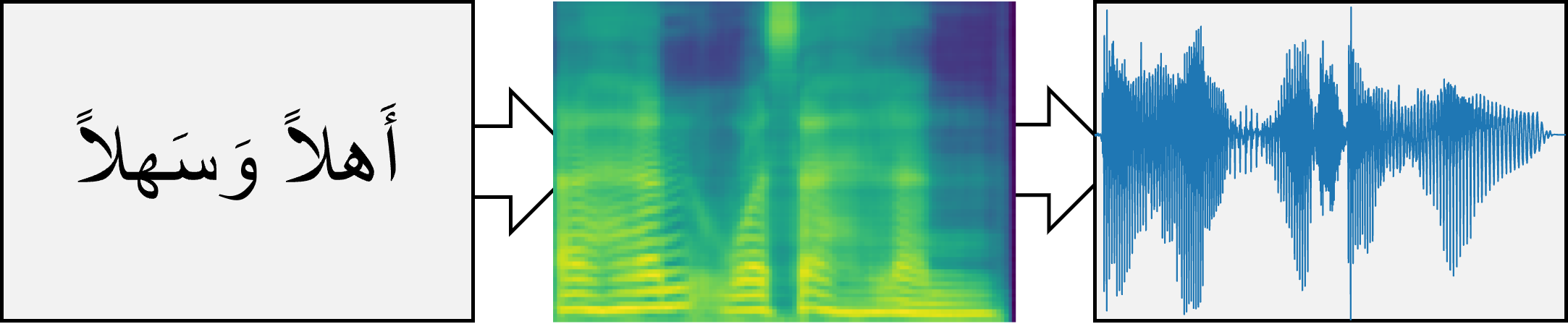 GitHub - nipponjo/tts-arabic-pytorch: TTS models for Arabic (Tacotron2 ...