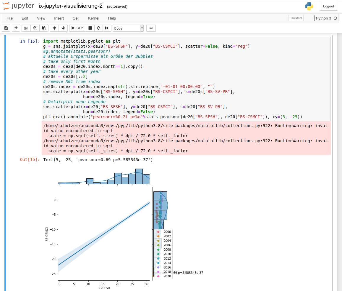 sns.jointplot mit zeitlichen Zusammenhang nicht korrekt (ix-jupyter ...